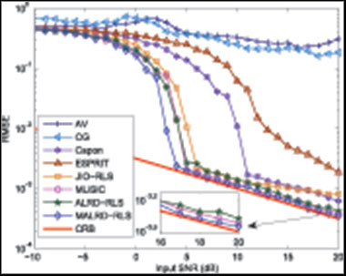 Reduced-Rank DOA Estimation Algorithms Based on Alternating Low-Rank Decomposition | IEEE Signal ...