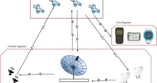 The Long Journey of a GPS Signal | IEEE Signal Processing Society